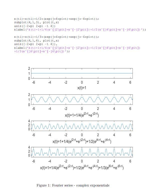 Solved 7.1 Fourier series - complex exponentials The Fourier | Chegg.com