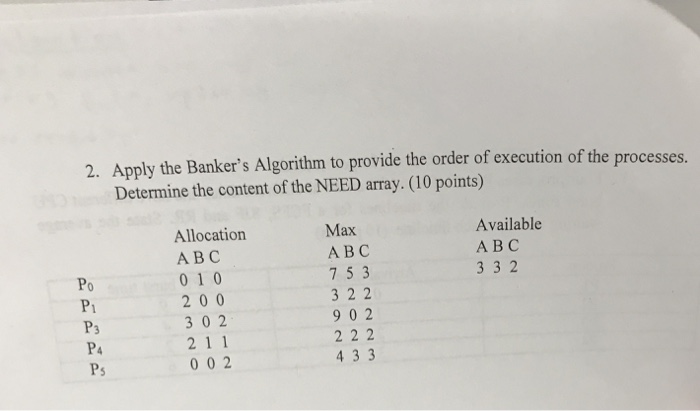 Solved Apply the Bankers Algorithm to provide the order of | Chegg.com