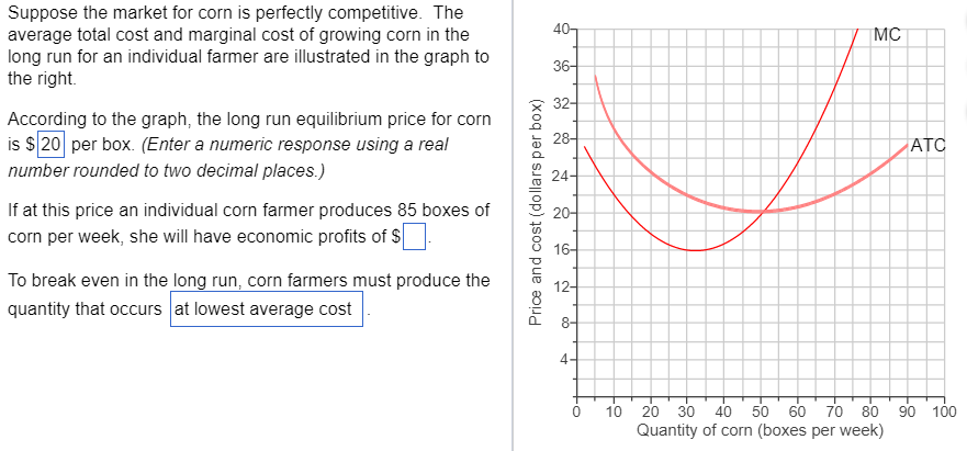 Solved Suppose the market for corn is perfectly competitive. | Chegg.com