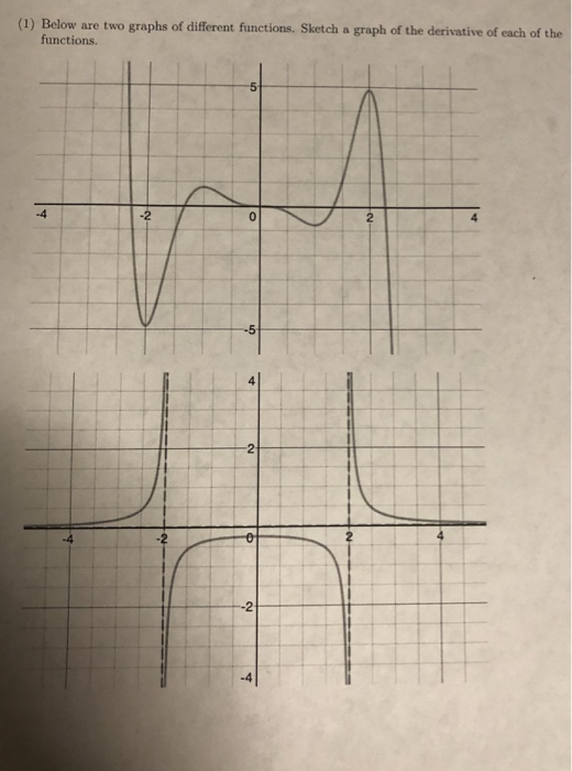 Solved below are two graphs of different functions. sketch a | Chegg.com