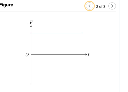 Solved Figure Motion from Force Graphing | Chegg.com
