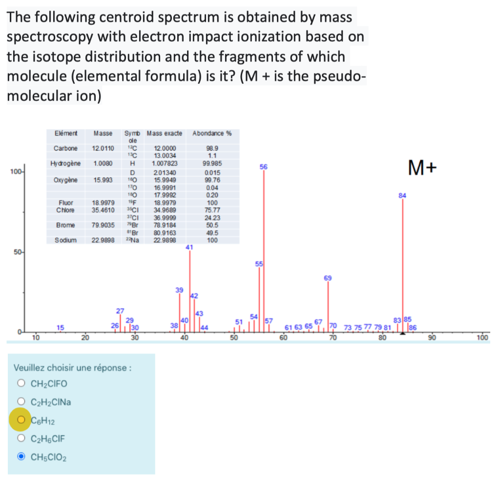 Solved The following centroid spectrum is obtained by mass | Chegg.com