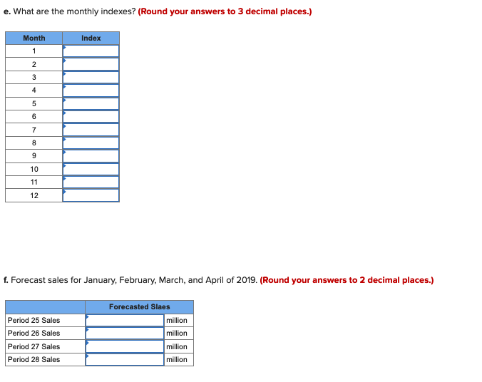 Solved The following data report total, monthly U.S. | Chegg.com