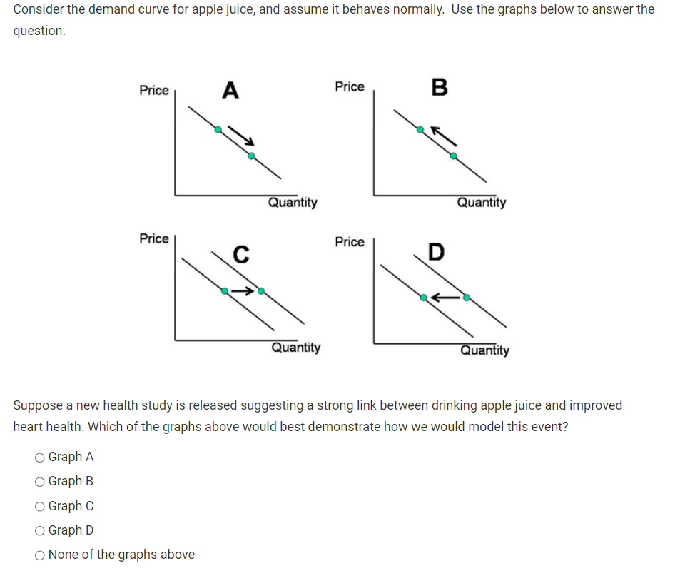 Solved The demand curve represents the of a particular item | Chegg.com