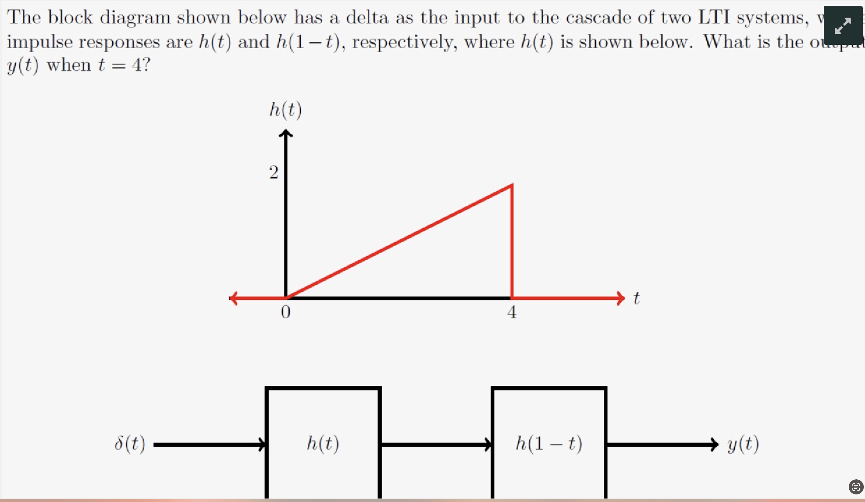 Solved The block diagram shown below has a delta as the | Chegg.com