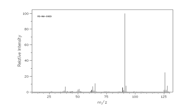 Solved Give a structure consistent with the spectral data | Chegg.com