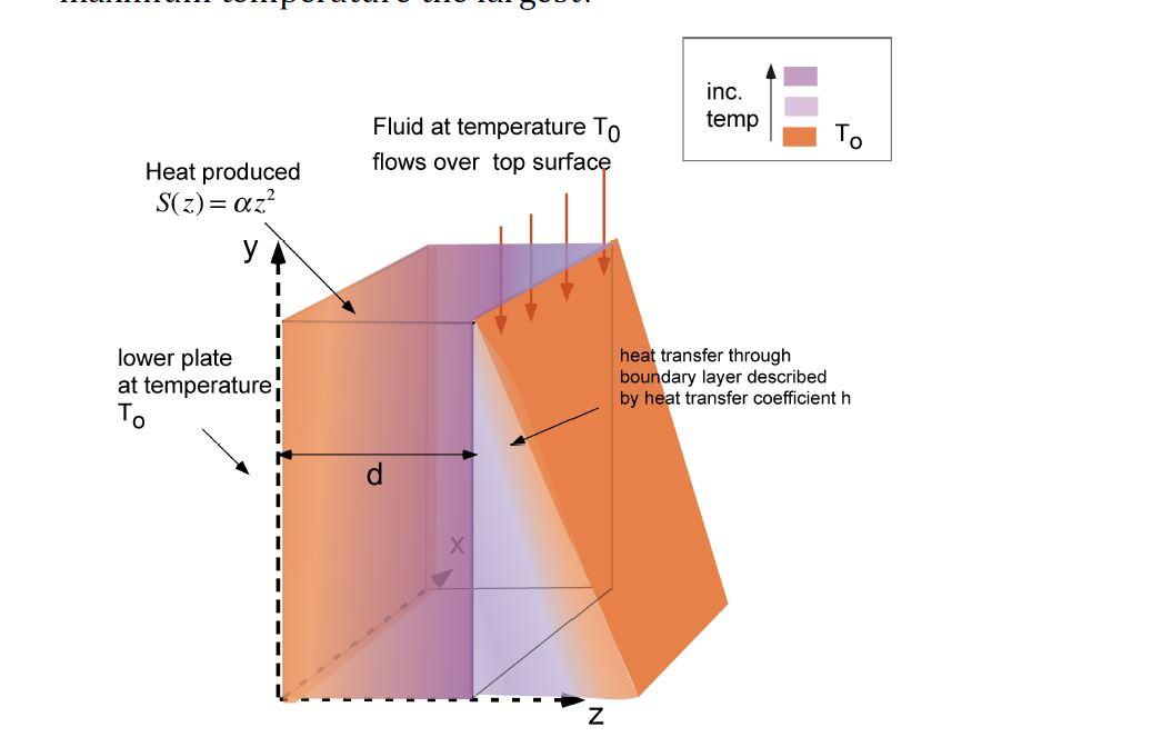 Solved 4. Heat Conduction Through a Solid Slab With Energy | Chegg.com