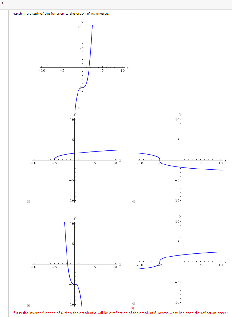 Solved The graph shows the depth of water Win a reservoir | Chegg.com