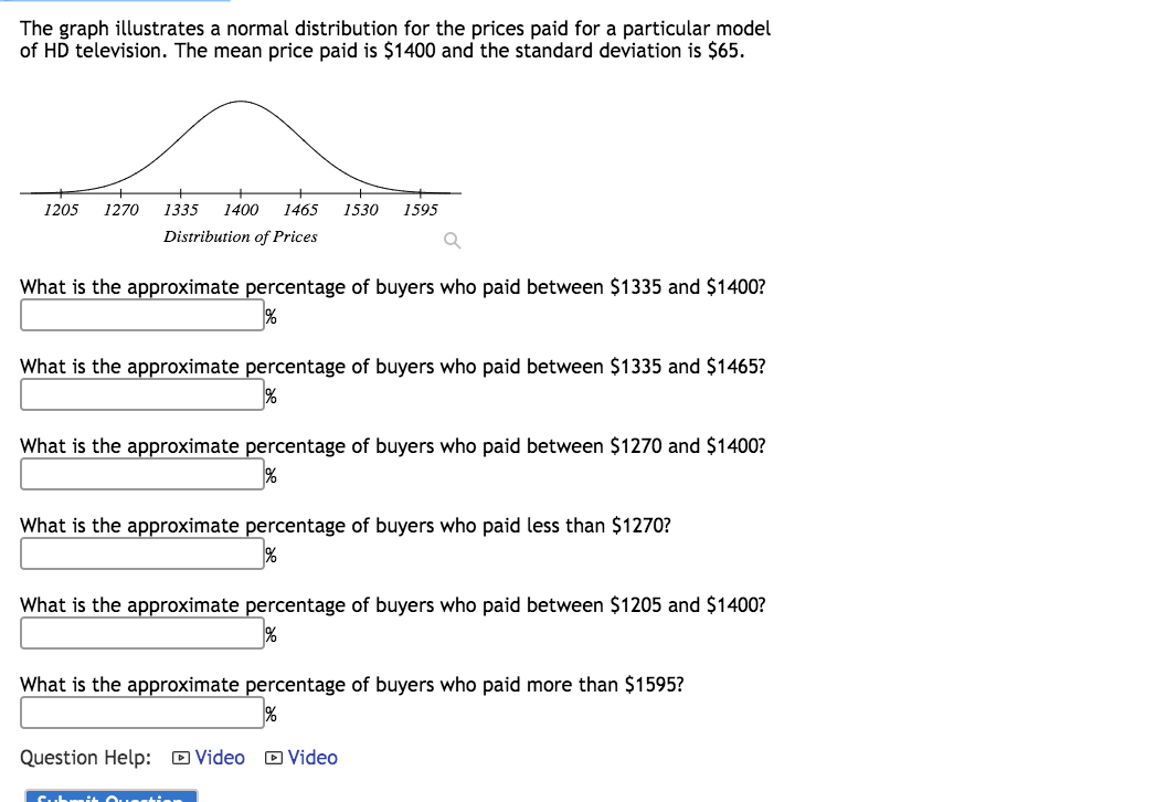 Solved A Normal Distribution Has A Mean Of 66 And A Standard