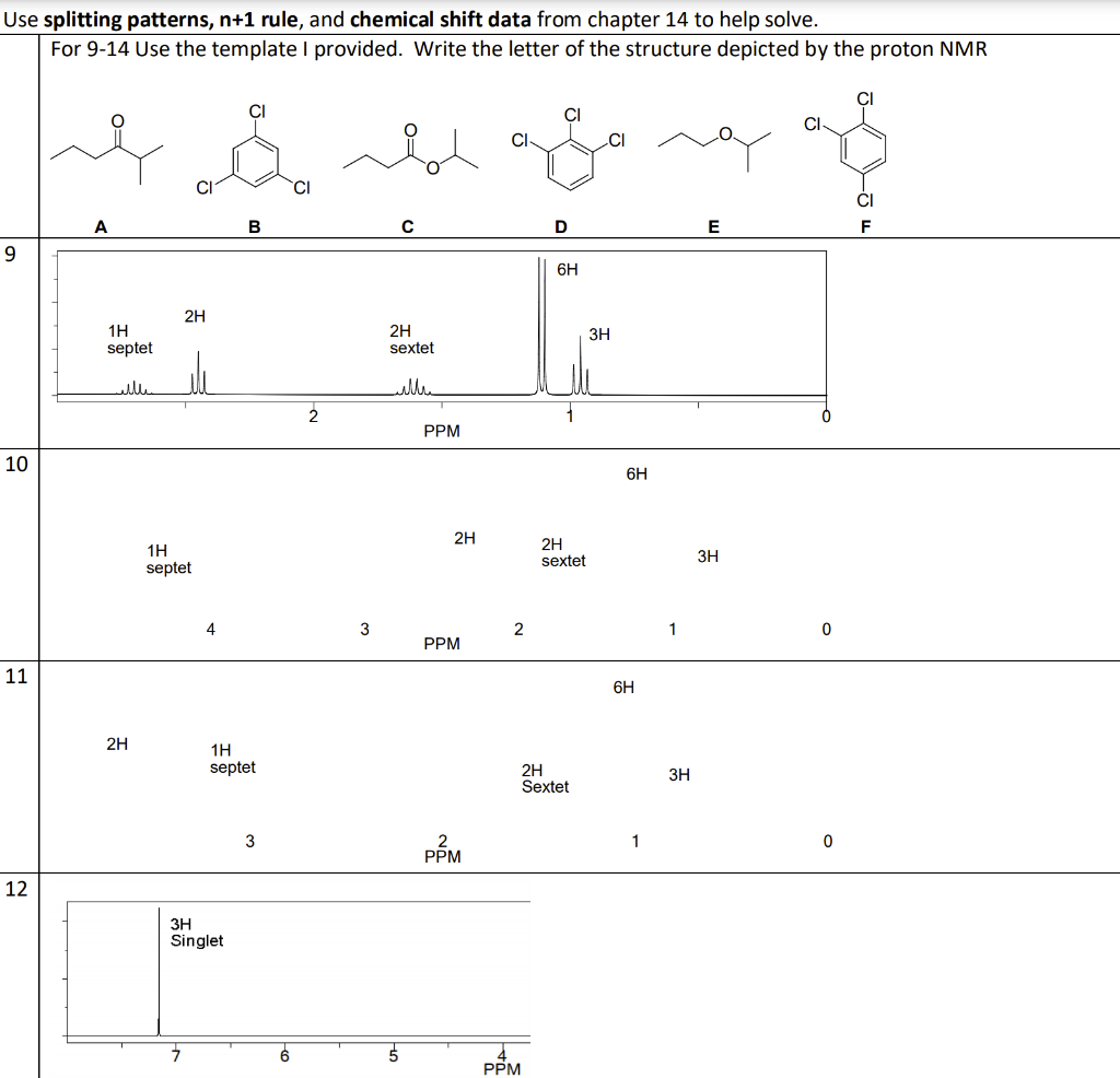Solved Use splitting patterns, n+1 rule, and chemical shift | Chegg.com