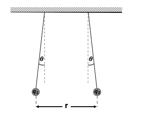 Solved Write an expression for Fnet y the net force in the | Chegg.com