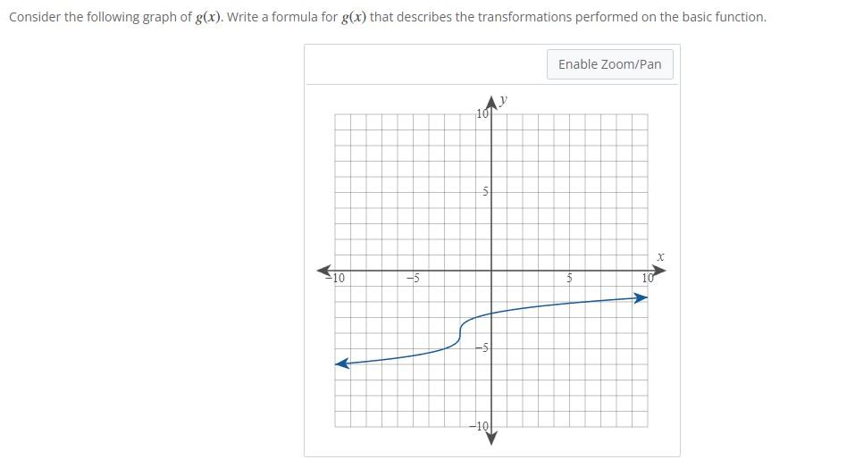 Solved Consider The Following Graph Of G X Write A Formula