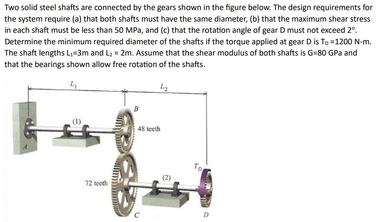 Solved Two solid steel shafts are connected by the gears | Chegg.com