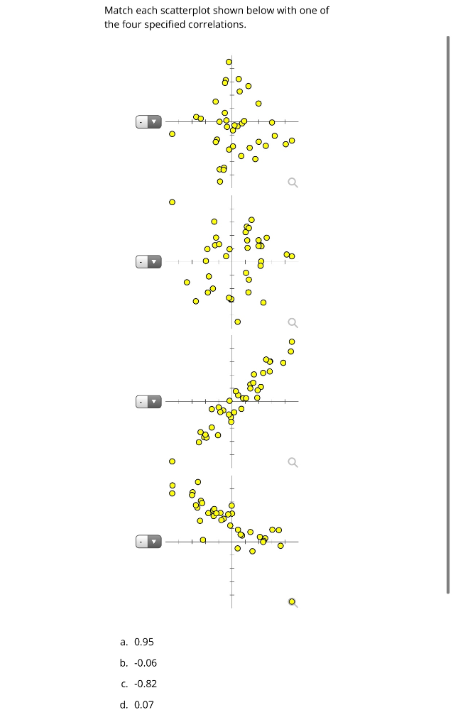Solved Match each scatterplot shown below with one of the | Chegg.com
