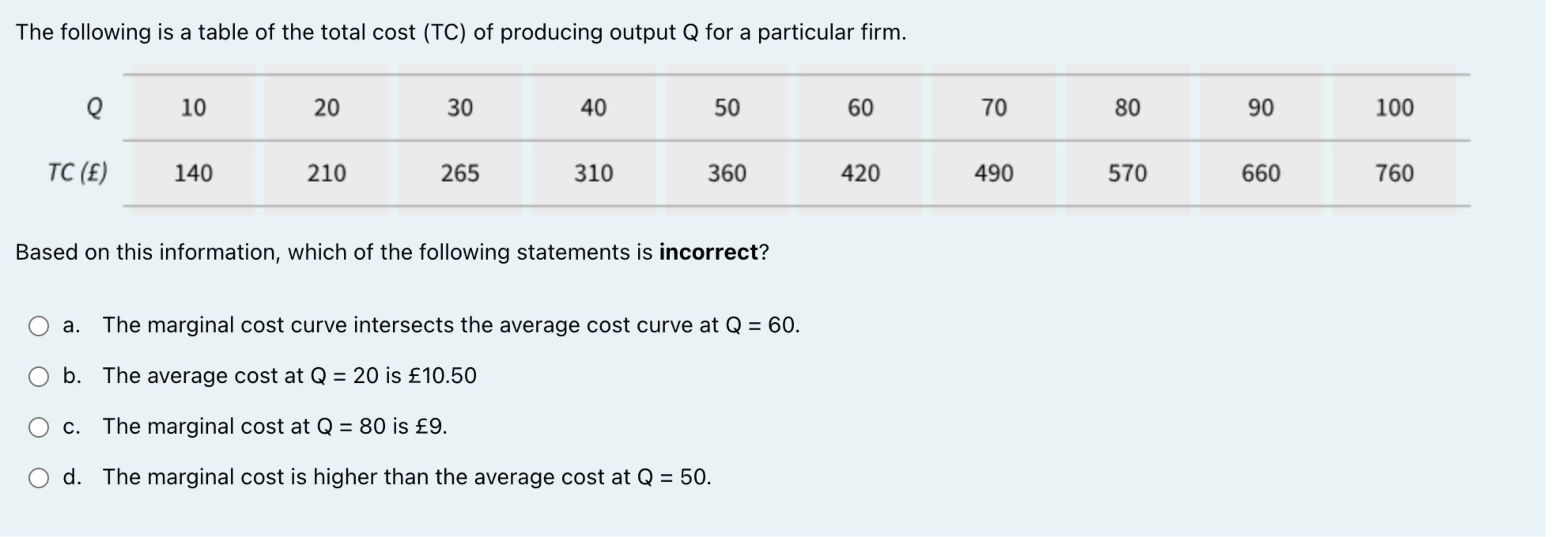 Solved The following is a table of the total cost (TC) ﻿of | Chegg.com