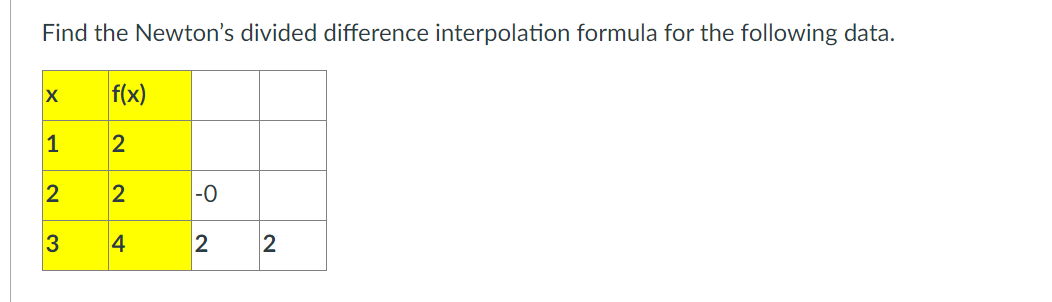 Solved Find the Newton's divided difference interpolation | Chegg.com