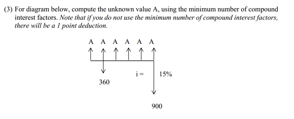 Solved (3) For diagram below, compute the unknown value A, | Chegg.com