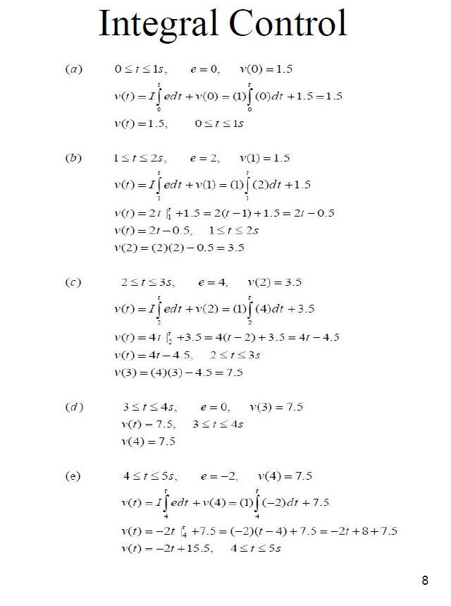 Solved The Controller Reset and Integral Action Offset | Chegg.com
