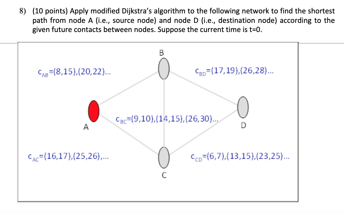 Solved 8) (10 points) Apply modified Dijkstra's algorithm to | Chegg.com