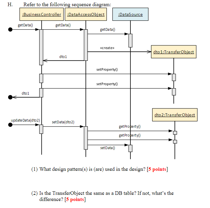Solved For (1), the design pattern is either Singleton, | Chegg.com