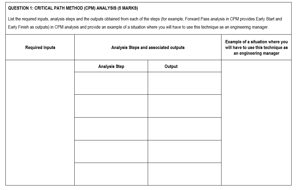 Solved QUESTION 1: CRITICAL PATH METHOD (CPM) ANALYSIS (5 | Chegg.com