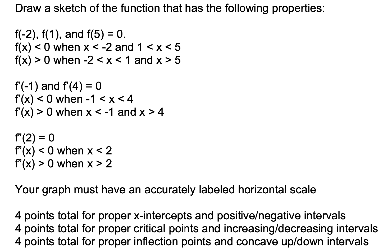 Solved Draw a sketch of the function that has the following | Chegg.com