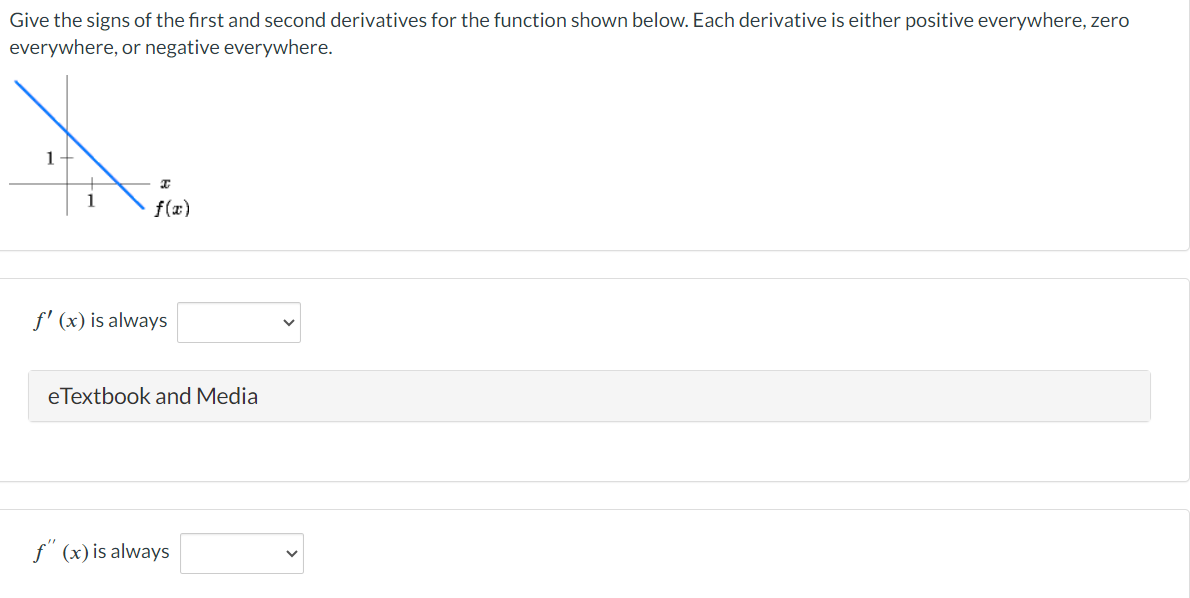Solved Give the signs of the first and second derivatives | Chegg.com