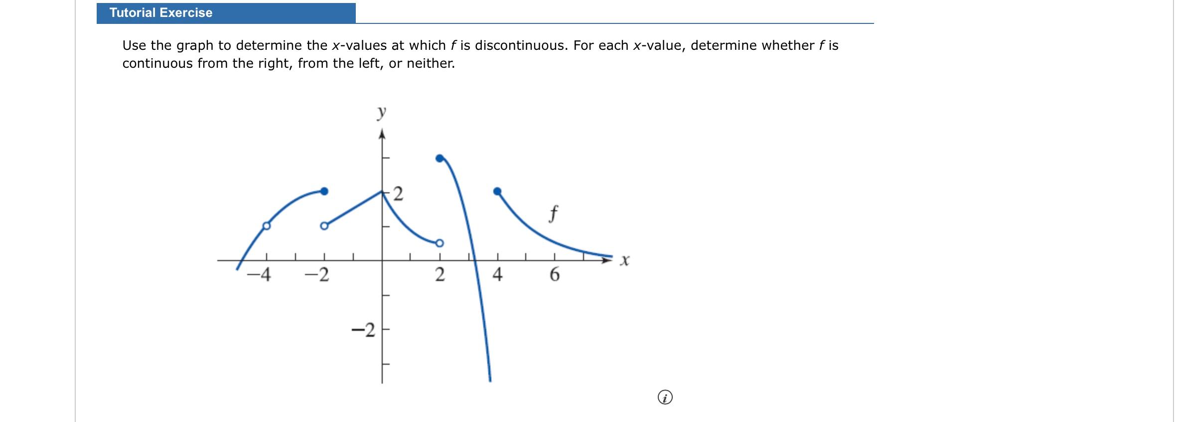 Solved Tutorial Exercise Use the graph to determine the | Chegg.com