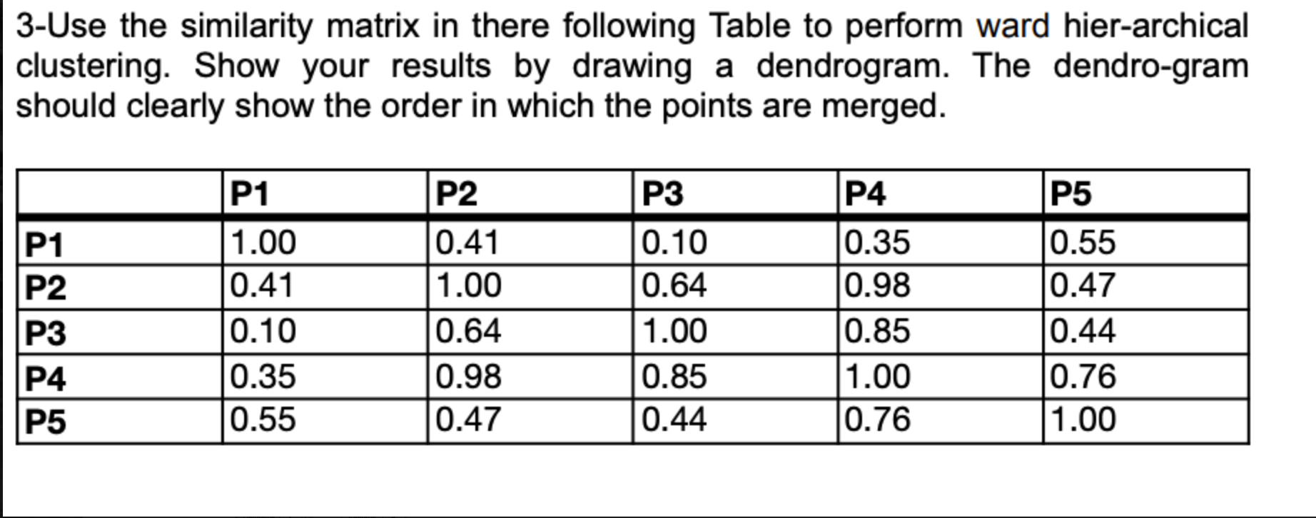 Solved 3 Use The Similarity Matrix In There Following Table 
