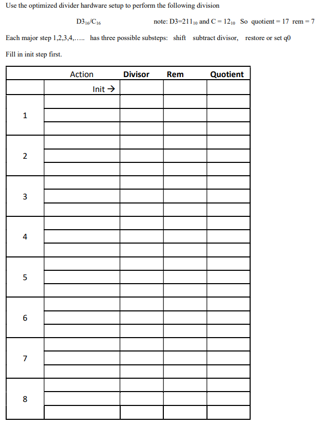 Solved Use the optimized divider hardware setup to perform | Chegg.com
