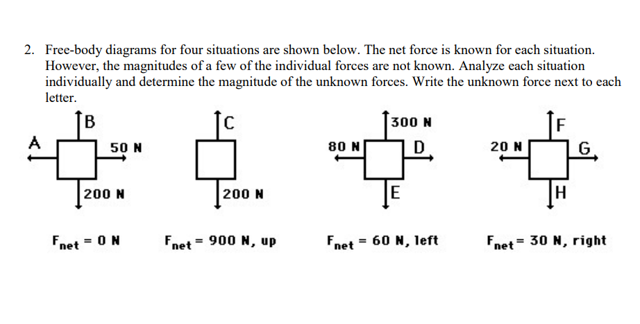 Solved Free-body diagrams for four situations are shown | Chegg.com