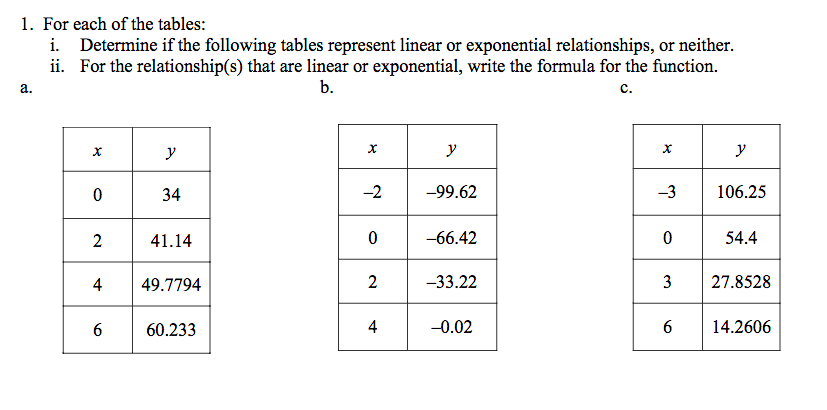Solved 1. For each of the tables: i. Determine if the | Chegg.com