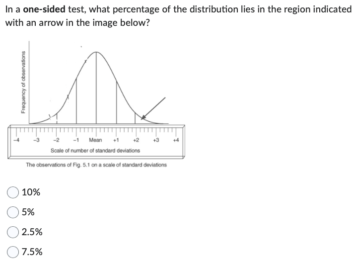 Solved In a one-sided test, what percentage of the | Chegg.com