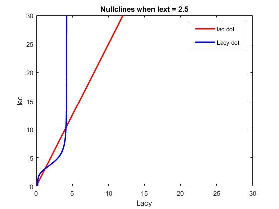 The system below explores the relationship between | Chegg.com