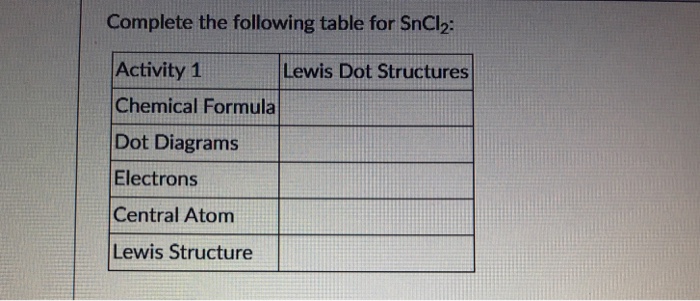 Solved What are the answers to the table for the given | Chegg.com