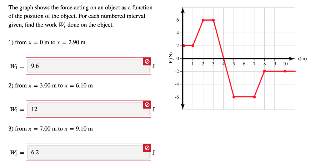 Solved The Graph Shows The Force Acting On An Object As A