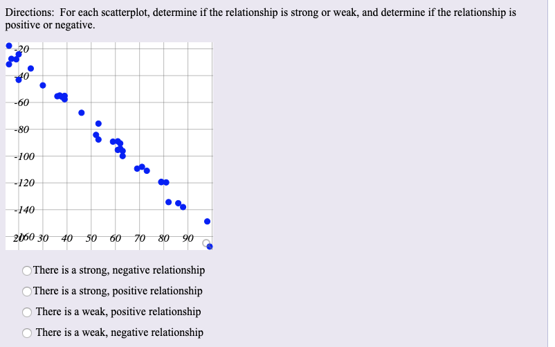 Solved Directions: For each scatterplot, determine if the | Chegg.com