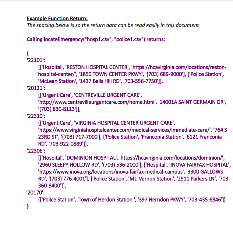 Solved Functions The following are the functions you must | Chegg.com