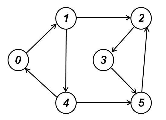 Solved Given the following graph: a. Type the node values | Chegg.com