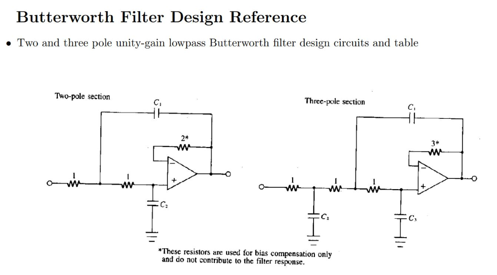 Solved Design a low–pass unity–gain Butterworth filter to | Chegg.com