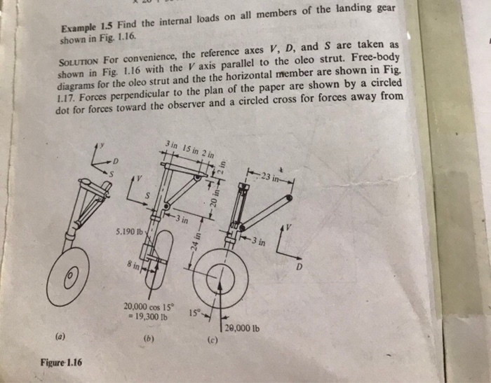 Solved Example 1.5 Find the internal loads on all members of | Chegg.com