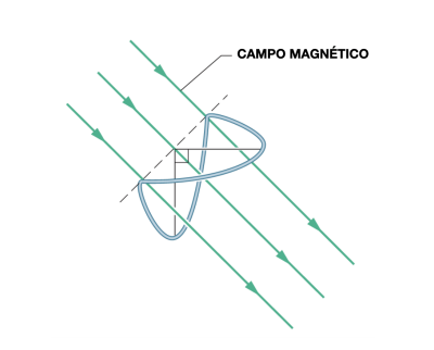 Solved The figure shows a closed wire loop consisting of a | Chegg.com
