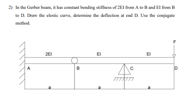 Solved 2) In the Gerber beam, it has constant bending | Chegg.com
