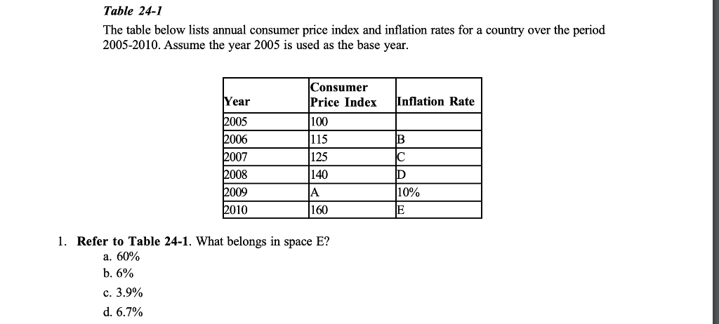 Solved Table 24-1 The table below lists annual consumer | Chegg.com