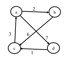 | Traversing the given graph based on its weighted | Chegg.com