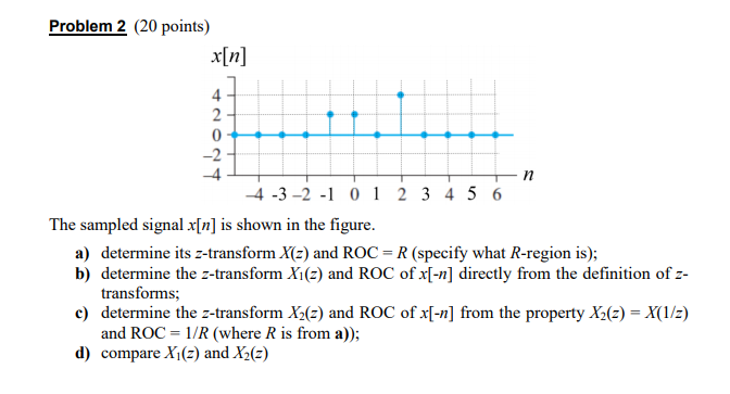 Solved Problem 2 (20 points) x[n] 4 2 0 -2 n 4-3 -2 -1 0 1 2 | Chegg.com