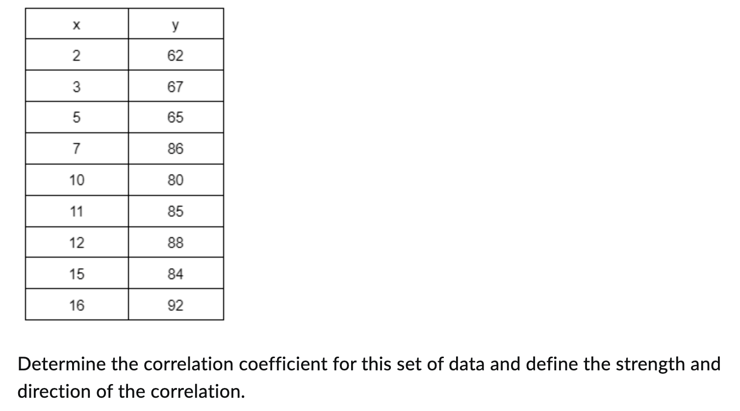 Solved Determine the correlation coefficient for this set of | Chegg.com
