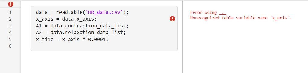 Solved data = readtable('HR_data.csv'); x_axis = | Chegg.com