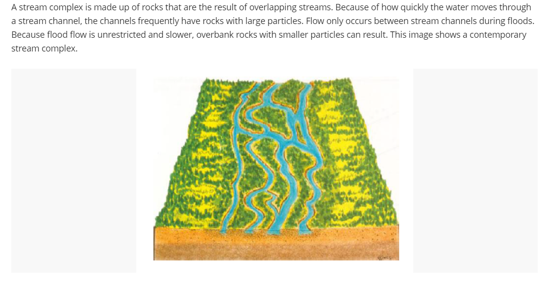 Solved A stream complex is made up of rocks that are the | Chegg.com