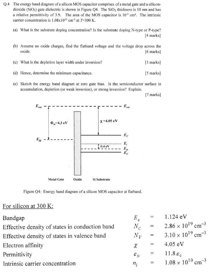 Solved Q.4 The energy band diagram of a silicon MOS | Chegg.com